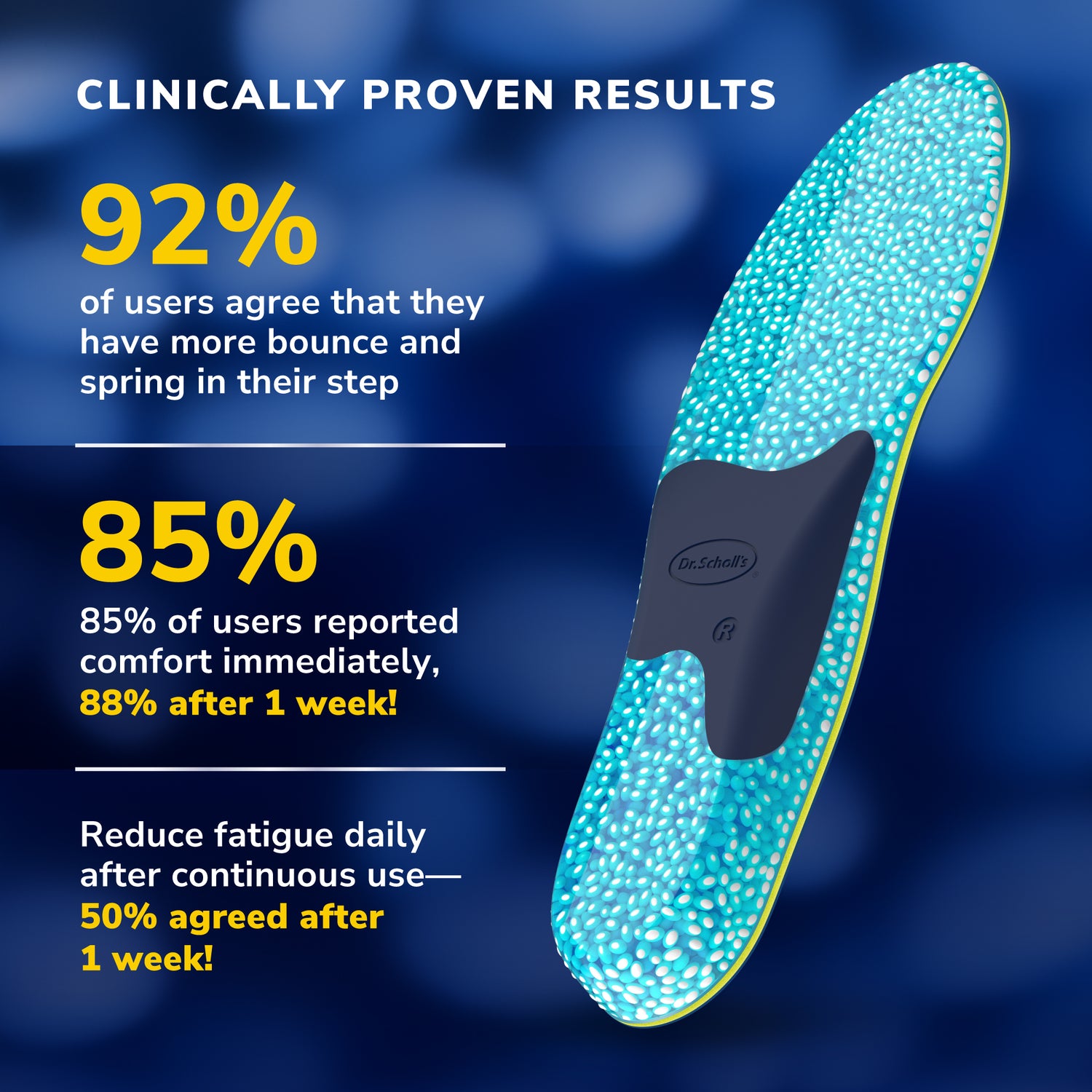 24-Hour Energy Multipurpose Insoles – DrScholls