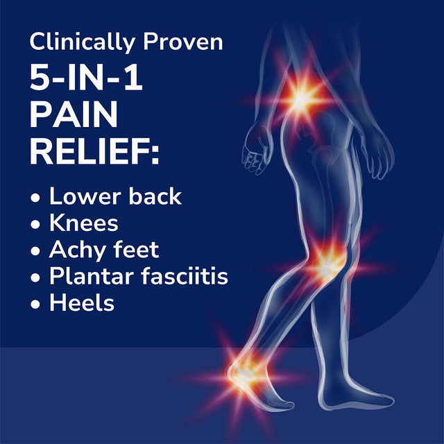 Custom FiT® Pain Relief Orthotic Inserts 3/4 Length – DrScholls