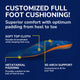 Custom FiT® Comfort Insoles Full Length – DrScholls