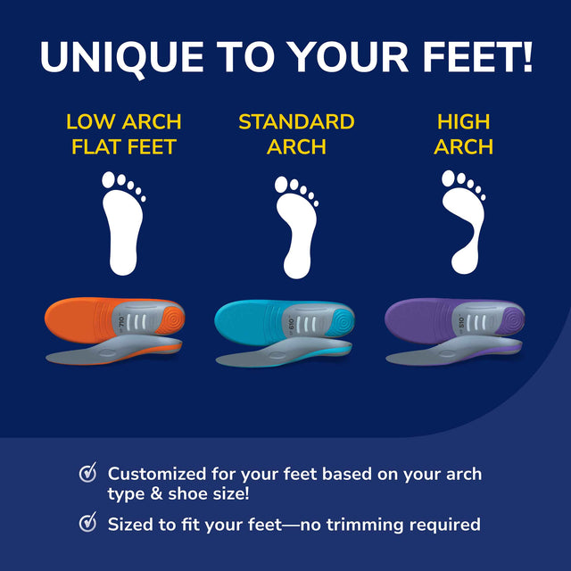 Custom FiT® Comfort Insoles Full Length – DrScholls